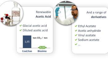 Biosimo AG - Venture Kick