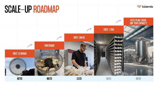 Kidemis AG - Venture Kick