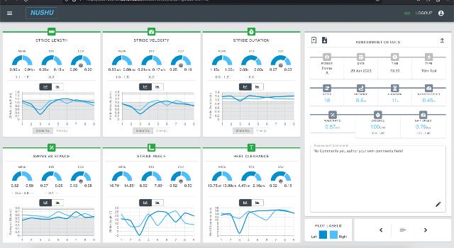 Magnes AG - Venture Kick